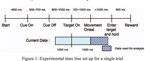 Figure 1 From Spatial Proximity Based Subspace Decomposition For Movement Direction Decoding Of