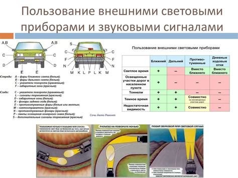 Пешеходные переходы и места остановок маршрутных ТС презентация онлайн