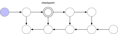 Efficient Deep Learning A Comprehensive Overview Of Optimization Techniques