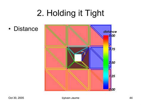 Open Topology A Toolkit For Brain Isosurface Correction 776 Ppt
