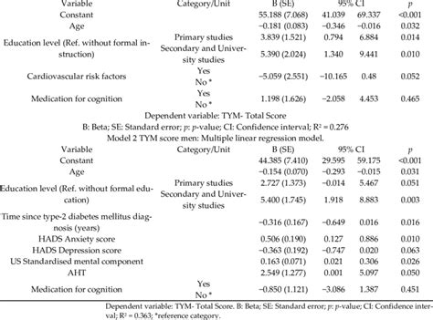 Factors Related To Cognitive Function Test Your Memory In Women And