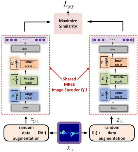 Multiscale Residual Weighted Classification Network For Human Activity