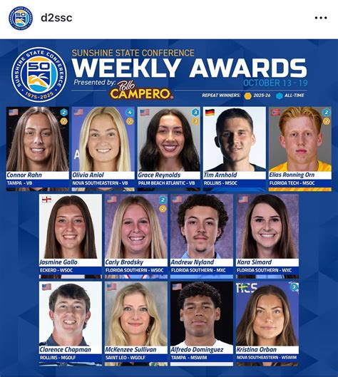 Rollins College Mens Soccer Winter Park Fl