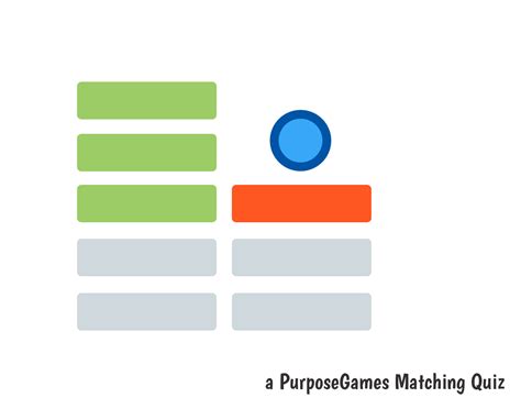 Solubility Rules Quiz