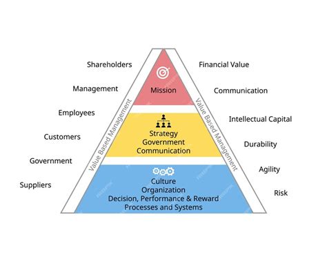 Premium Vector Value Based Management Framework From Mission Down To
