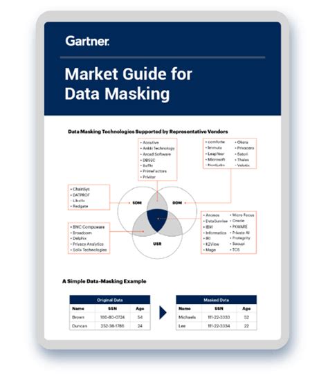 Gartner Report Download The Market Guide For Data Anonymization