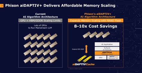 Phison Announces Support For The Nvidia Jetson Platform Edge Computing