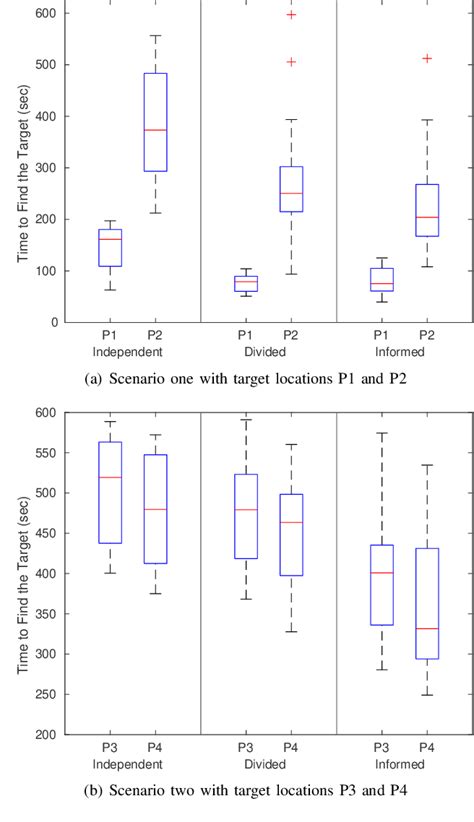 A Multi Uav System For Exploration And Target Finding In Cluttered And Gps Denied Environments