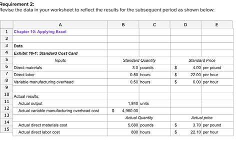 Solved B 1 What Is The Labor Efficiency Variance Note
