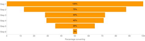 Javascript Centered Bars On A Google Chart BarChart Stack Overflow