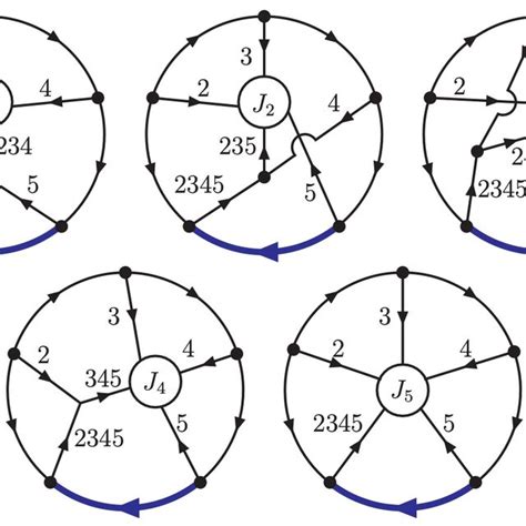 Diagrammatic Representation Of The Multiloop Topologies Associated To Download Scientific