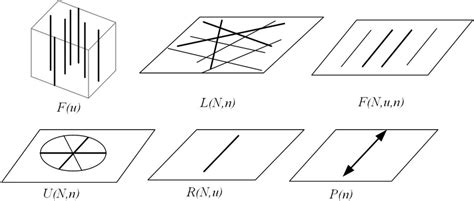 fundamental building blocks download scientific diagram