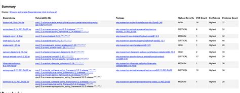 Solved HOW DO YOU IDENTIFY FALSE POSITIVES IN A DEPENDENCY Chegg