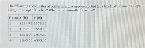 Solved The Following Coordinates Of Points On A Line Were Chegg