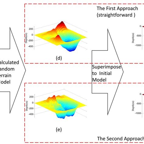Pdf Recovering 3d Basement Relief Using Gravity Data Through Convolutional Neural Networks