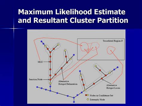 spatially constrained clustering and upper level set scan hotspot
