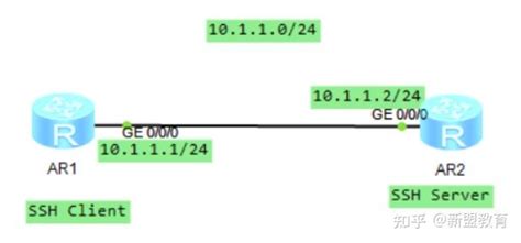 网工技术要点STelnet登录 知乎