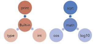 Python İle Programlamanın Temelleri