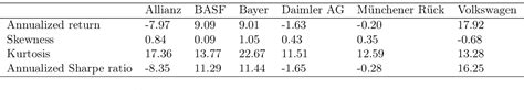 Table 31 From Optimal Time Varying Copulas For Estimating Value At Risk From A Risk Management