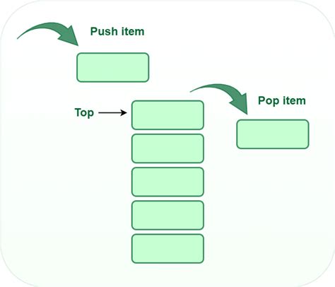 Introduction To Stack Data Structure And Algorithm Tutorials Geeksforgeeks