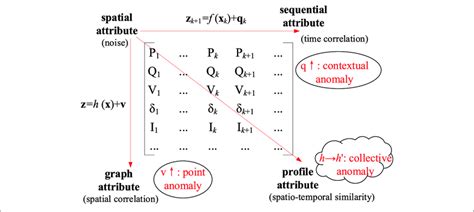 Data Attribute In Microgrid Download Scientific Diagram