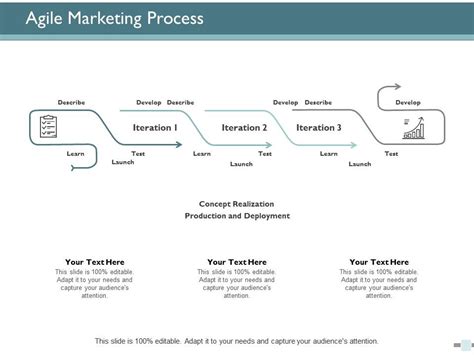 Agile Marketing Process Management Ppt Powerpoint Presentation Icon Vector Presentation