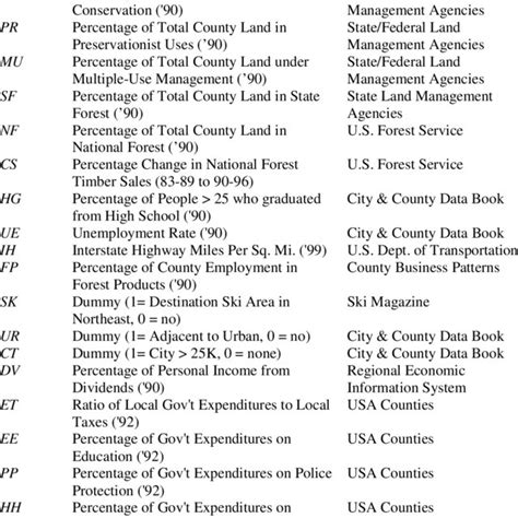 Variable Definitions And Data Sources Download Table