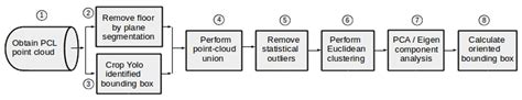 Applied Sciences Free Full Text Integration Of Real Time Semantic
