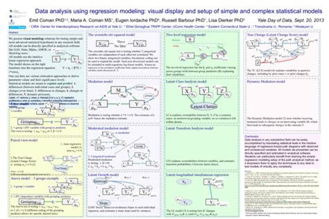 Ppt Data Analysis Using Regression Modeling Visual Display And Setup