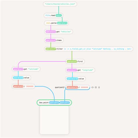 Geopoint Does Not Return Values In Ide · Issue 2733 · Enso Orgenso