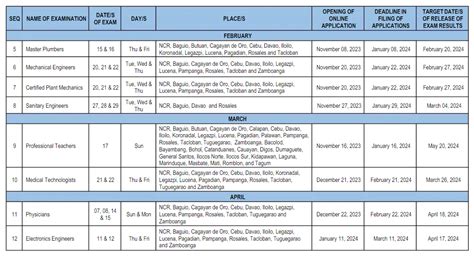 Prc Announces 2024 Board Exam Schedule Attracttour
