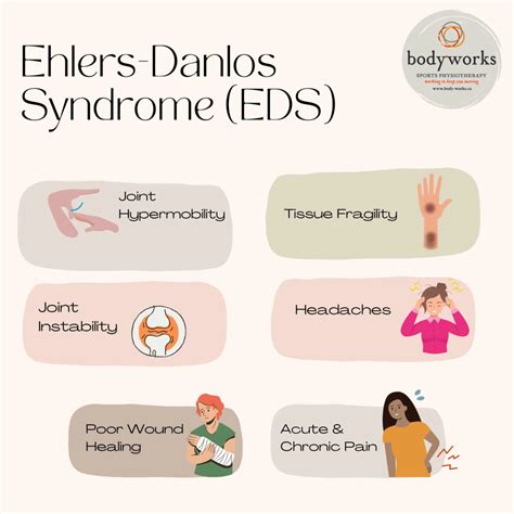 Ehlers Danlos Syndrome 1 In 5 000 Individuals Affected Worldwide