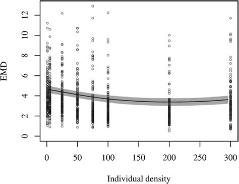 Relationship Between The Earth Movers Distance Emd And The