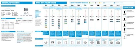 Choosing Blind Rivets Rivit Pdf Catalogs Technical Documentation Brochure