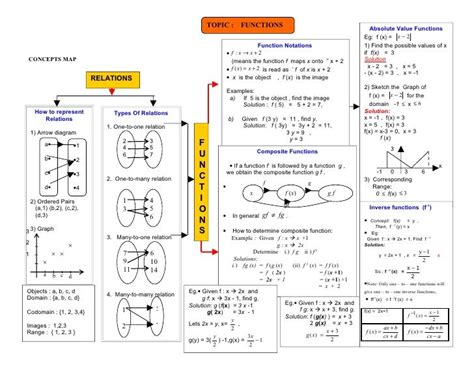 Concept Map Function