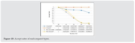 Design Of Adaptive Offload Decision And Resource Allocation Algorithm