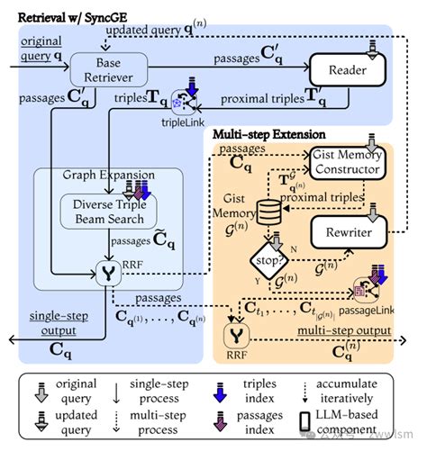 Agentic Rag 的小白科普文 Ai X Aigc专属社区 51cto Com