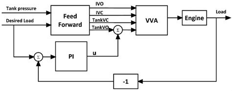 Closed Loop Air Compressor System Santos Has Beard