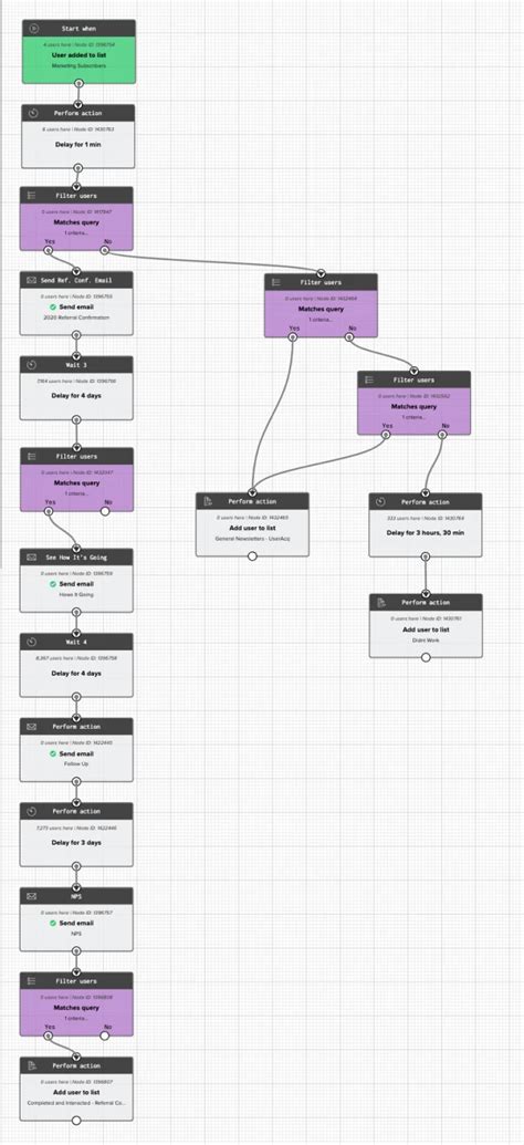🎁 12 Days Of Holidays Day 10 Its Workflow Wednesdaaaaaaay Community