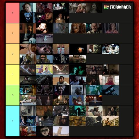 Horrornon Horror Jumpscare Tierlist Rtierlists