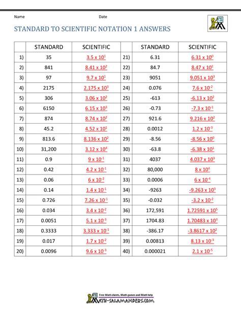 How To Disable Scientific Notation In Python