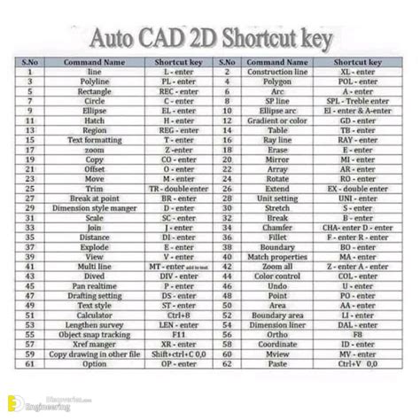 Autocad Command List Autocad Keyboard Shortcuts List Of Autocad