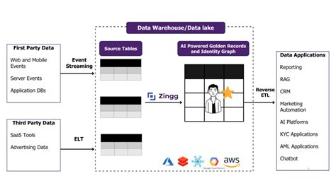 Why Your Crm Shows Duplicates Fuzzy Matching Explained Zinggai