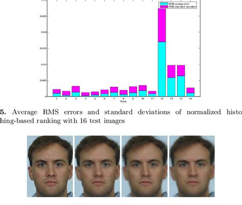 A High Resolution Target B Low Resolution Inputenlarged C
