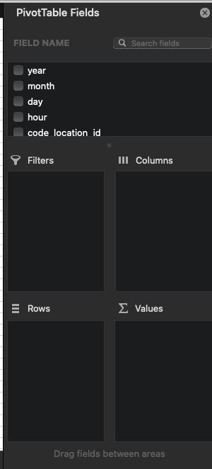 Creating A Heatmap In Excel On Mac
