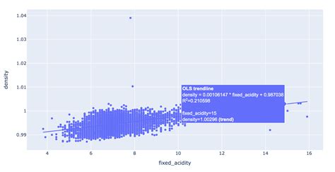 5 Python One Liners To Kick Off Your Data Exploration Towards Data