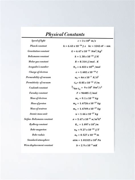 Physical Constants Poster For Sale By Sciencecorner Redbubble