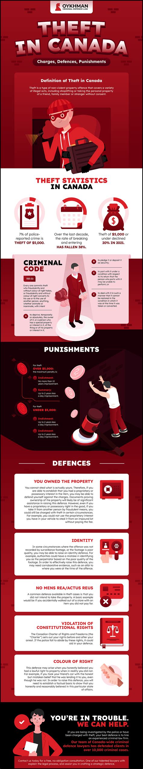 Theft Laws In Canada Punishments And Defences Explained Scd Law Faq