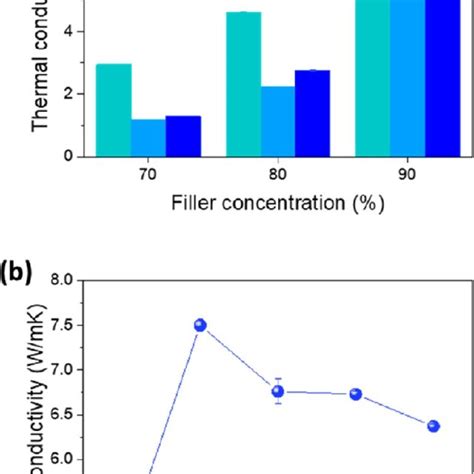 A Different Thermal Conductivity K K ⊥ And K O Measurements