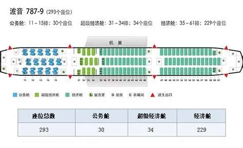 【國航最全飛機座位圖】用乾貨教你如何選座位 壹讀